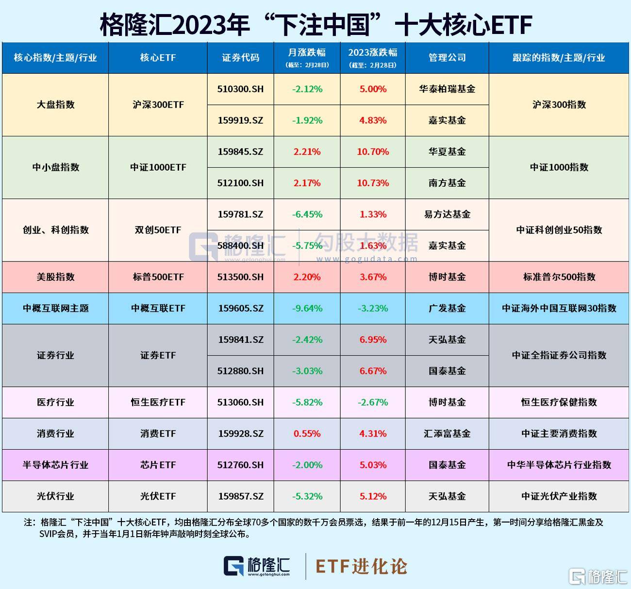 2023年“下注中国”十大核心ETF最新解读（2月月报）_医药_消费_市场