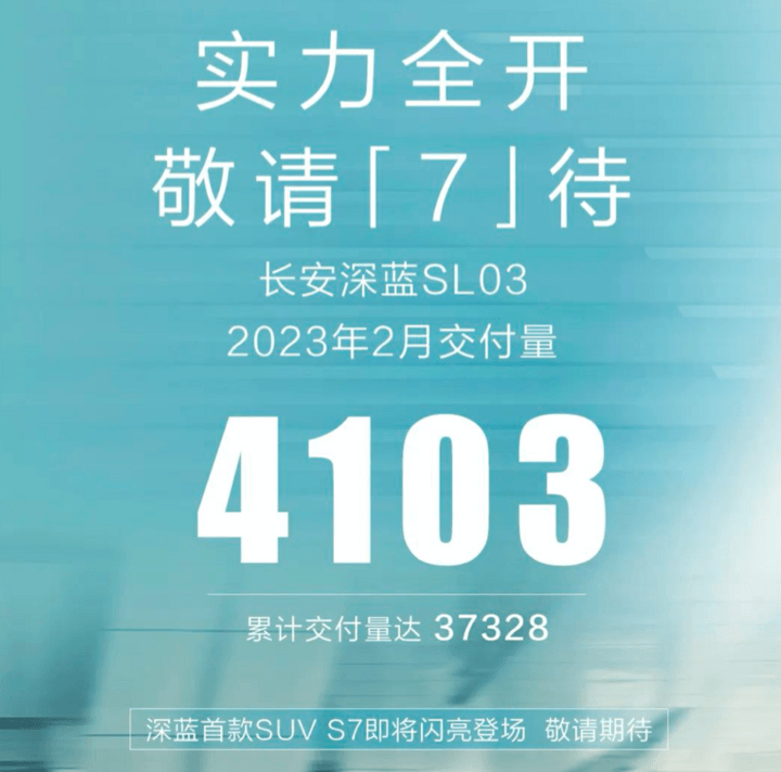 2月长安深蓝SL03交付4103辆 环比下降33%_搜狐汽车_搜狐网