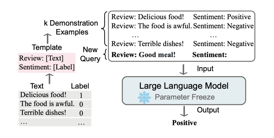 什么是In-Context Learning（上下文学习）？_模型_进行_预测