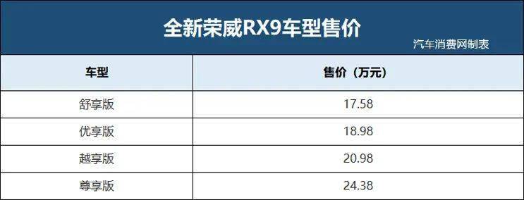 中大型6座SUV，全新荣威RX9上市，17.58万起售_搜狐汽车_搜狐网