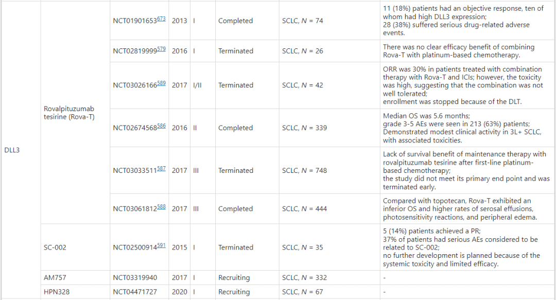 华中科技大学课题组在38分的STTT发表超重磅综述，带你详解这一经典热门通路！_信号_研究_基因