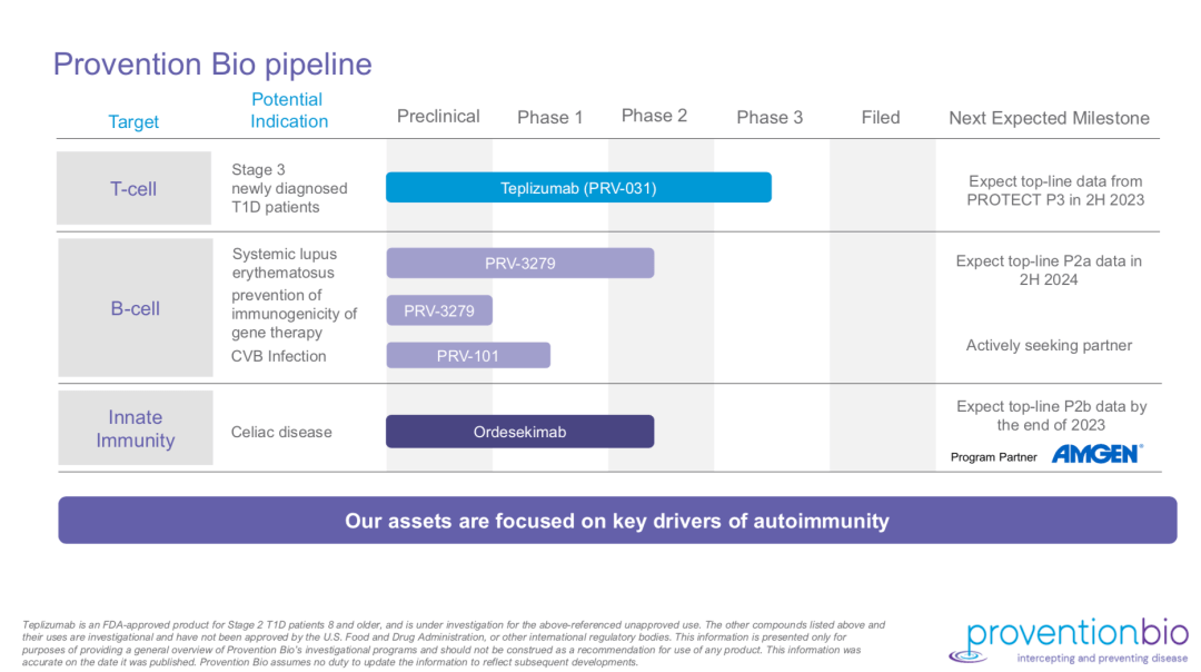 Provention Bio 管线梳理：赛诺菲 29 亿美元收购！合作华东医药、安进…坐拥全球首款 1 型糖尿病预防药物_细胞