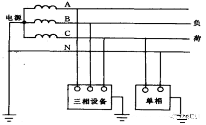 10分钟快速掌握IT、TT、TN系统区别及应用，详细透彻！_接地_电源_保护