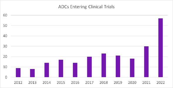2023 年 ADC 的临床格局：技术多样，靶点狭窄_开发_肿瘤_机制