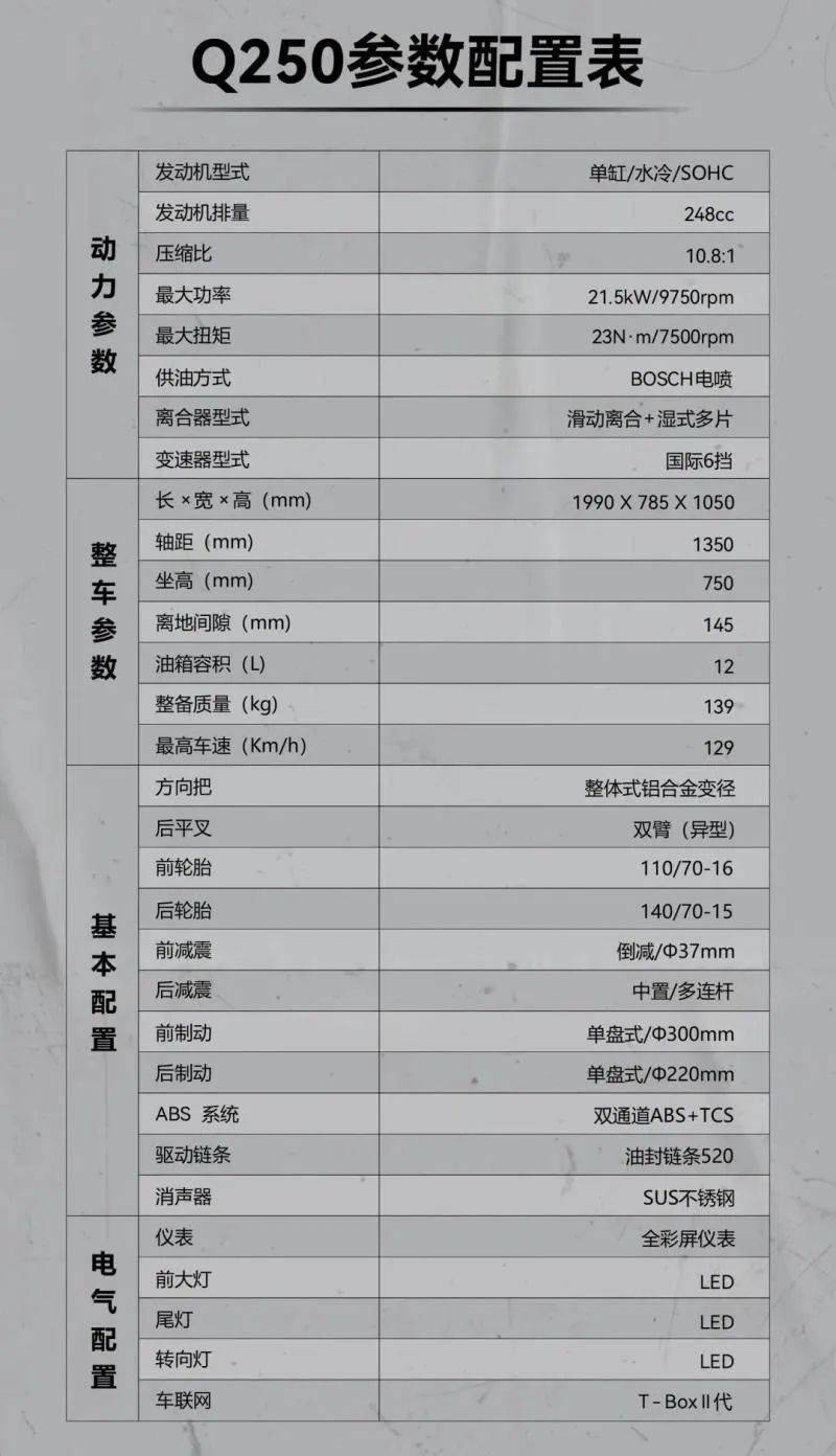无极Q250、AC300Cafe上市，售价17980起_搜狐汽车_搜狐网
