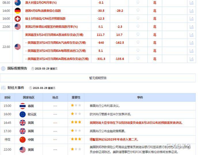 财经早餐：黄金受美元走软带动上涨，但银行业乐观情绪限制涨幅美国出口石油 