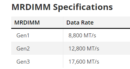 存储芯片股开盘大涨；美光最新回应；韩国称日本限制芯片设备出口不会影响韩企…_运算_需求
