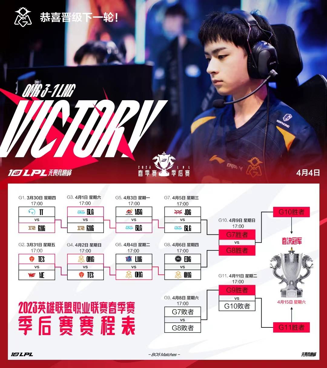 《英雄联盟》LPL 春季赛：OMG 战队 3-1 战胜 LNG 晋级季后赛四强_比赛_参赛_胜者