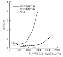 氢化丁腈橡胶（HNBR）_催化剂_选择性_载体