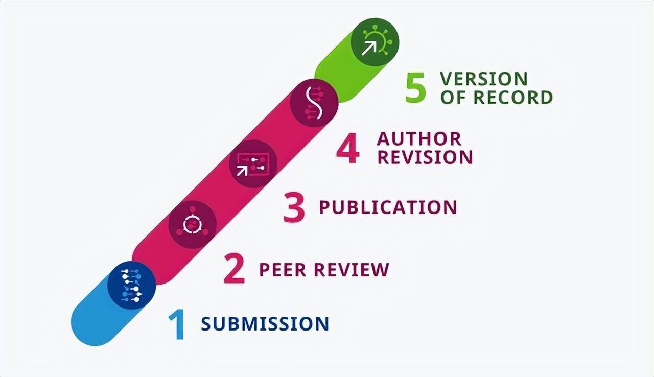 eLife的期刊改革之战：废除期刊拒稿权， 将论文还给学术界_Eisen_意见_评议
