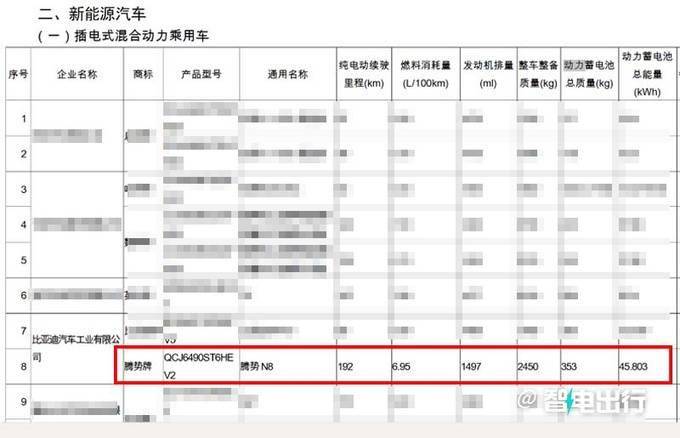 腾势N8 DM-P动力曝光！造型升级 纯电续航192km_搜狐汽车_搜狐网