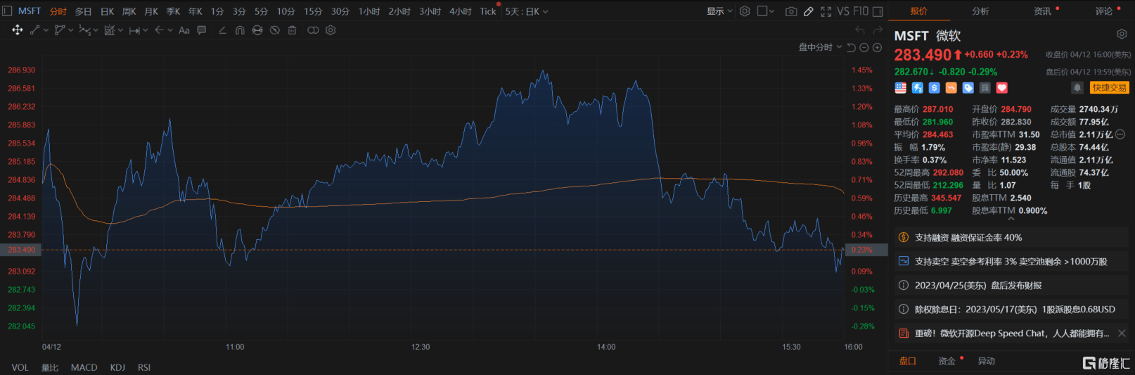 开启全民超能！微软开源Deep Speed Chat，成本大大降低，速度提升15倍_训练_模型_用户