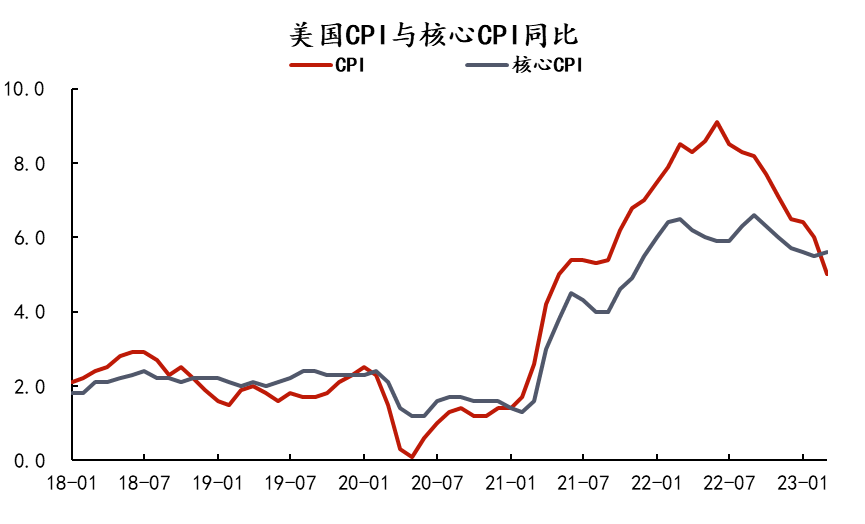 热点分析 | 美国3月CPI数据解读_同比_通胀_核心