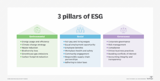 ESG esg