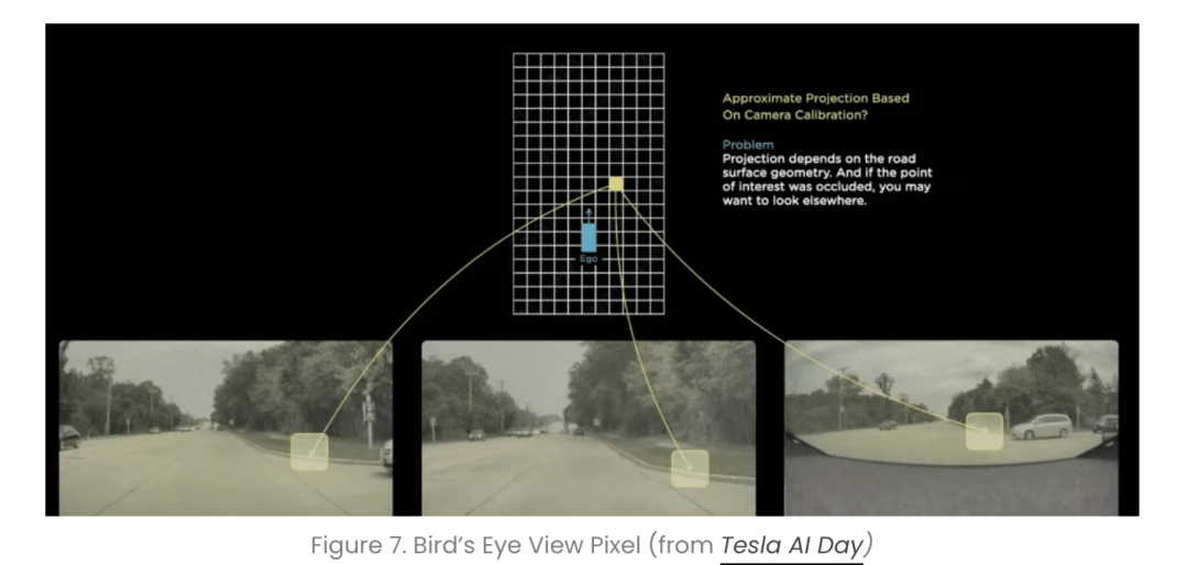 「微侃」城市辅助驾驶NGP中的BEV模型_搜狐汽车_搜狐网