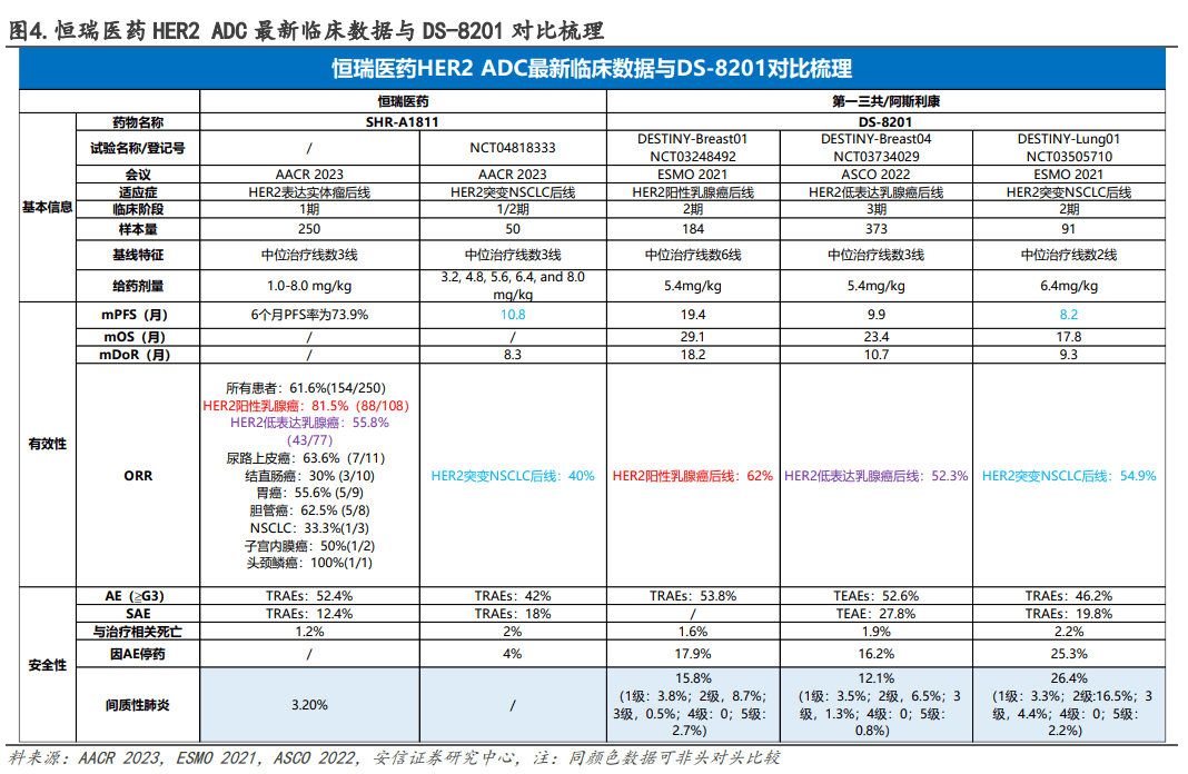 独家：AACR数据披露，揭示癌症研发前沿趋势_临床_研究_产品