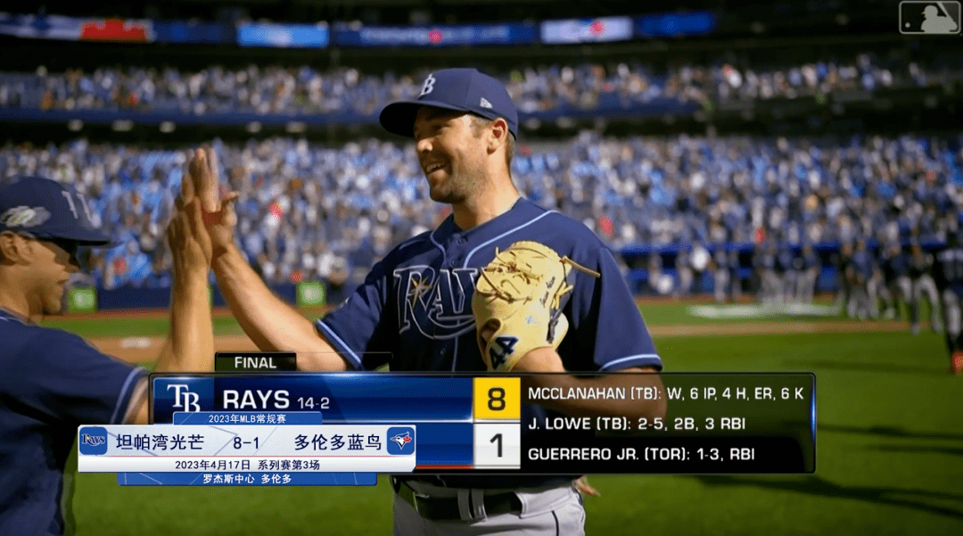 【MLB周刊】2023MLB周刊第2期 克肖收获生涯200胜里程碑_光芒_系列赛_赛场