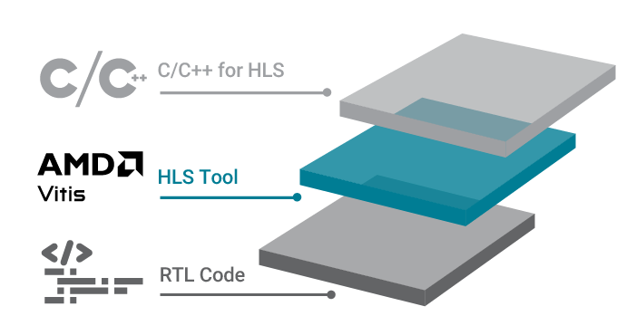 AMD 全新Vitis HLS资源现已推出_设计_工具_函数