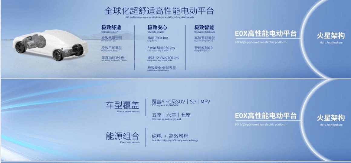 极致舒适、智能、安心，E0X平台赋能，星途星纪元优势在哪里？_搜狐汽车_搜狐网