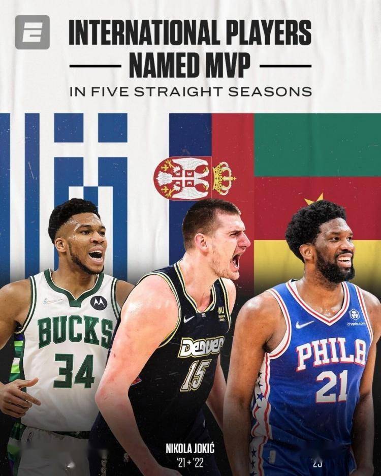 恩比德斩获MVP！国际球员已连续5年拿下常规赛MVP_本赛季_乔尔_官方