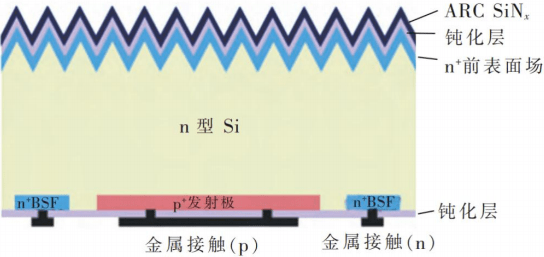IBC光伏电池—产业转型需要TBC＋HBC技术路径_工艺_效率_表面