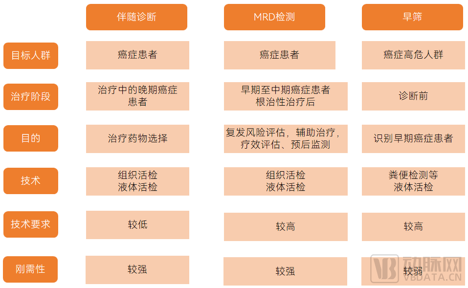 MRD检测行业报告：3年近20款产品发布，两大主流技术临床之战即将开启_研究_治疗_应用