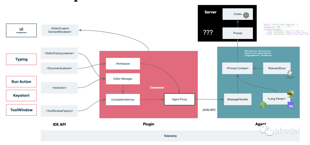 上下文工程：基于 Github Copilot 的实时能力分析与思考_prompt_plugin_处理