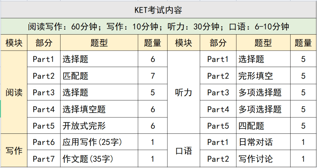 火爆家长群的KET/PET/FCE到底是什么？_考试_课程_英语