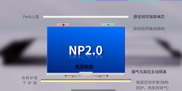 解析｜宁德时代麒麟电池拆解分析（极氪009）_搜狐汽车_搜狐网