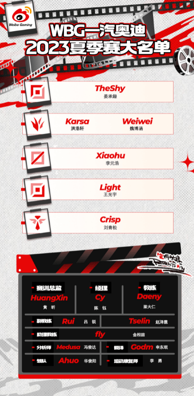 WBG夏季赛大名单：Weiwei与卡萨轮换，上路没有替补_选手_Daeny_位置