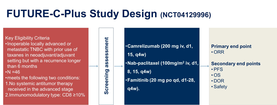 ASCO中国之声丨陈力教授：FUTURE-C-PLUS研究再登ASCO，总生存数据揭晓_肿瘤_治疗_专业