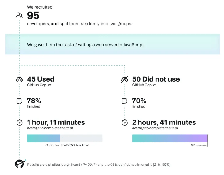 2023 年度 JavaScript 框架和技术排行榜_工具_React_Redux