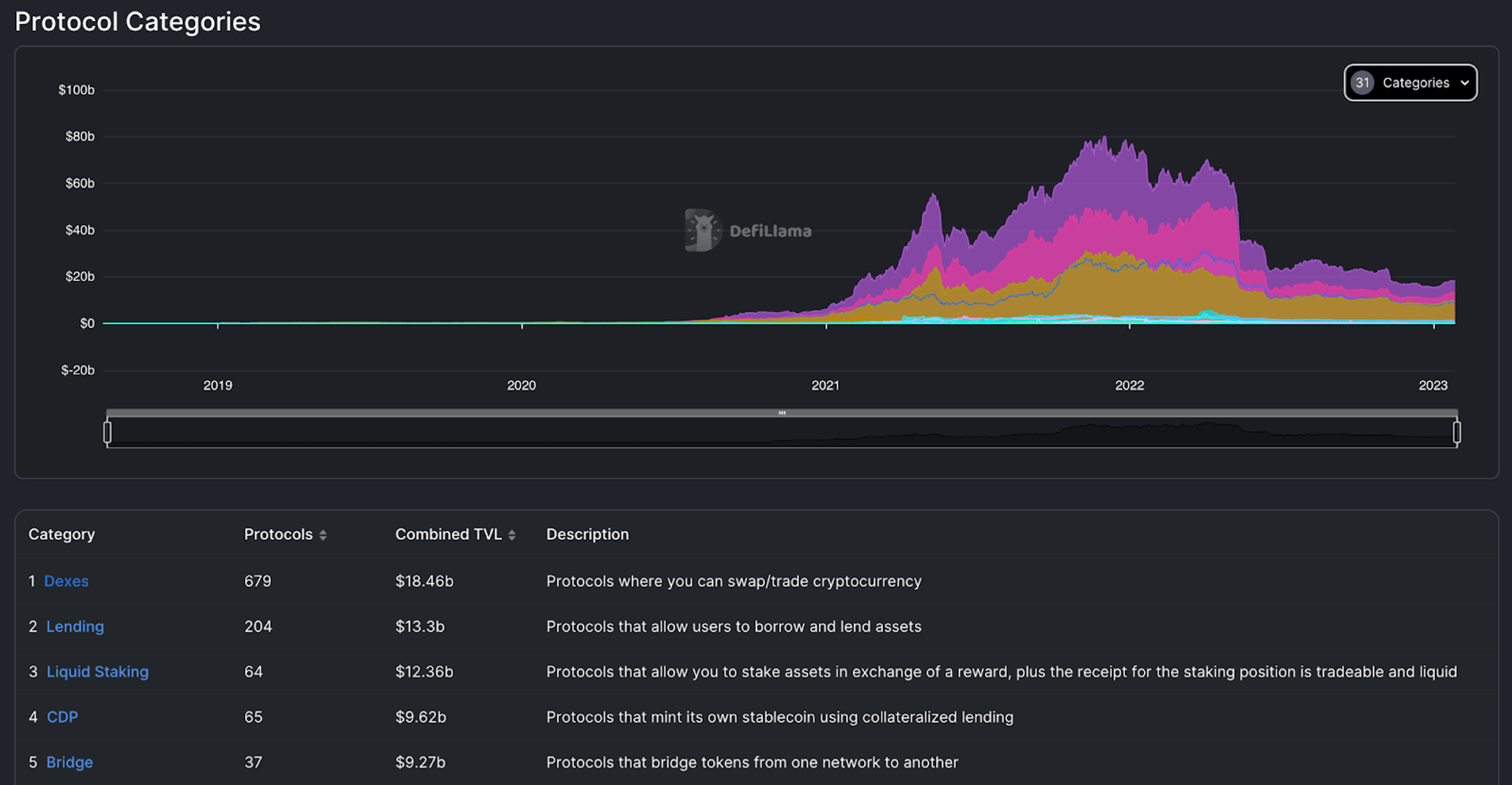 现状和未来——流动性质押衍生品LSD赛道解读_收据_MarsBit_协议