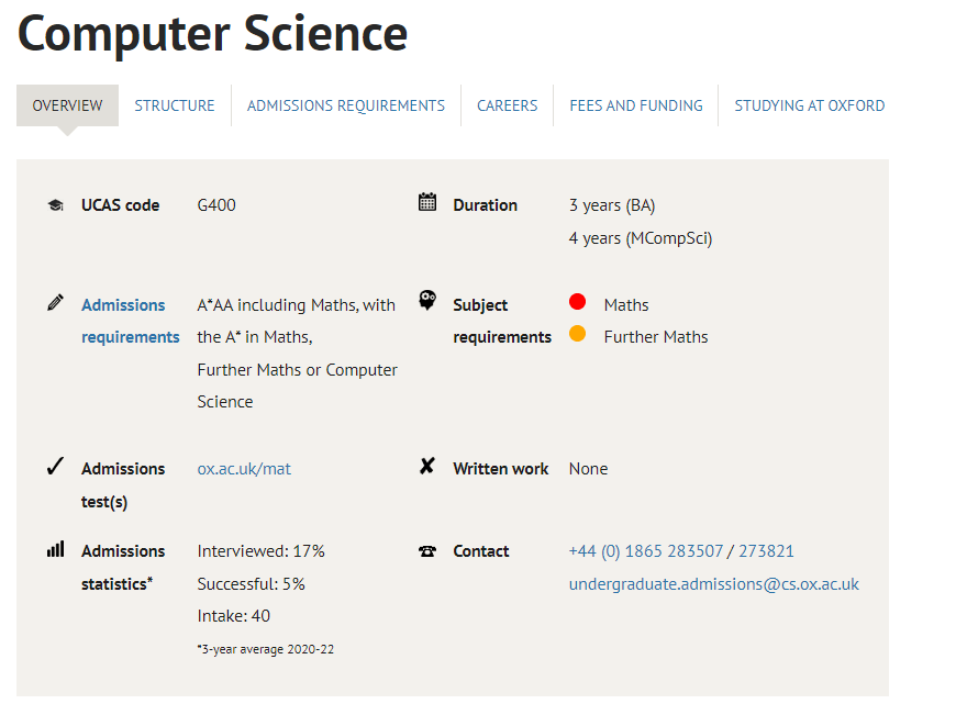 今年G5本科录取学生的Alevel成绩都是3/4A*起步吗？_专业_数学_计算机