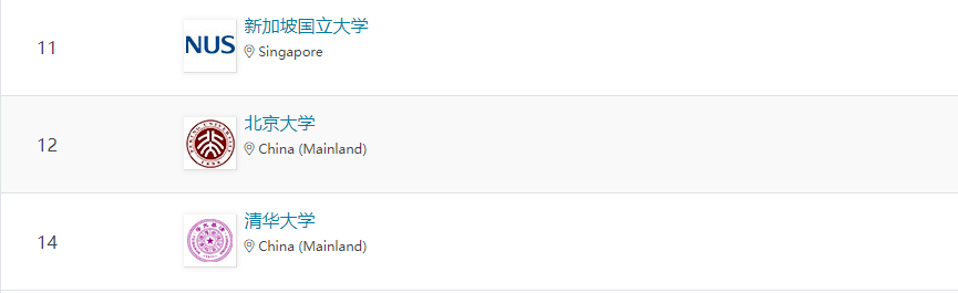 23Fall新二的取向狙击？23Fall新二录取分析！_专业_院校_背景