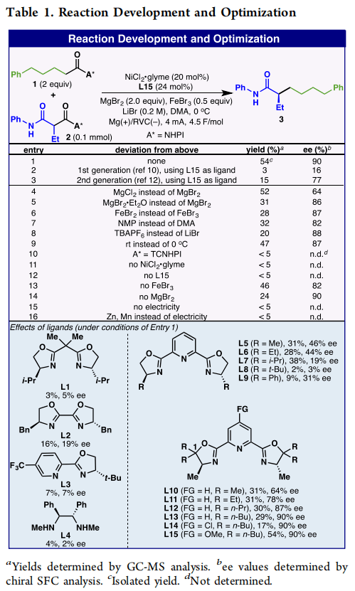 Phil S. Baran课题组JACS：首例Ni-电催化对映选择性双重脱羧C(sp3)-C(sp3)交叉偶联反应_Figure_衍生物_烷基