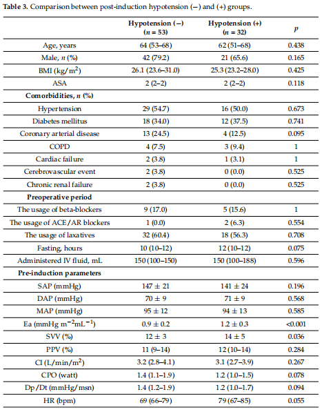 “醉”译献 | 动脉弹性：麻醉诱导低血压的预测指标_患者_研究_心脏