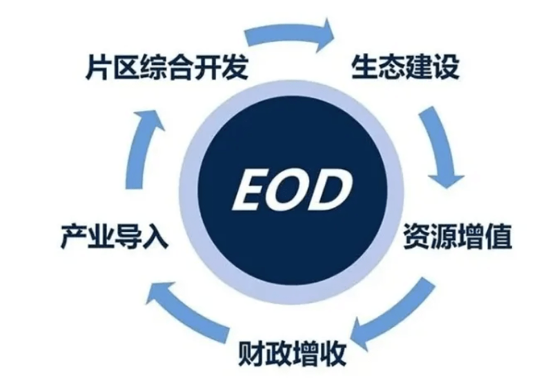 梳理：EOD项目从策划到落地的全过程_试点_产业_生态