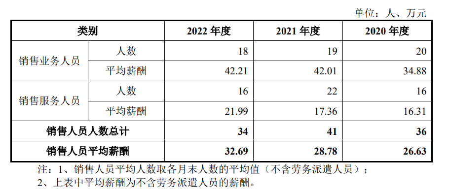 天元智能上会在即，曾通过财务人员个人卡代发员工奖金103万元 装备 销售 薪酬