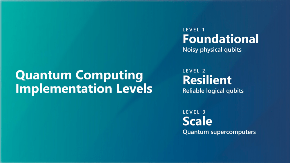 微软发布 Azure Quantum 进展，加速科学发现进程_化学_产品_量子