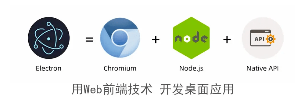 QQ 推倒重做，全新版本上线！_架构_开发_用户