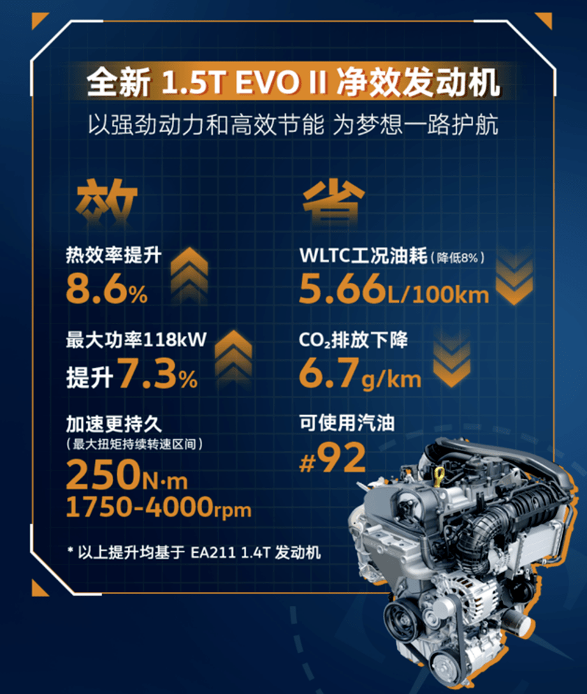 保时捷同款科技下沉 上汽大众全新1.5T发动机点满黑科技_搜狐汽车_搜狐网