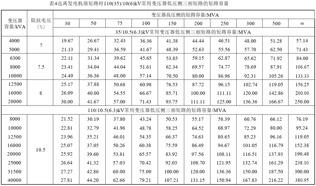 【IBE】按热稳定校验的常用10(6)kV电缆最小截面_电流_断路器_时间