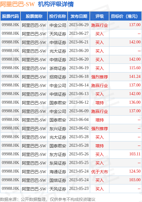 阿里巴巴-SW(09988.HK)：蚂蚁集团拟向其全体股东回购不超过7.6%股份_评级_投资_数据