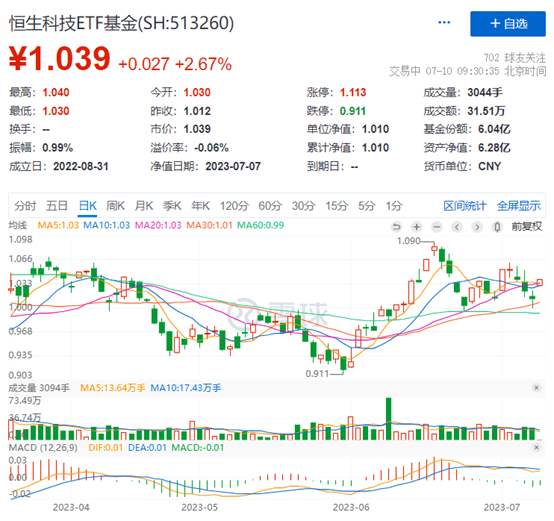 罚单落地，阿里巴巴大涨超5%！恒生科技ETF基金（513260）涨超2%！平台经济迎新起点？_指数_集团_投资