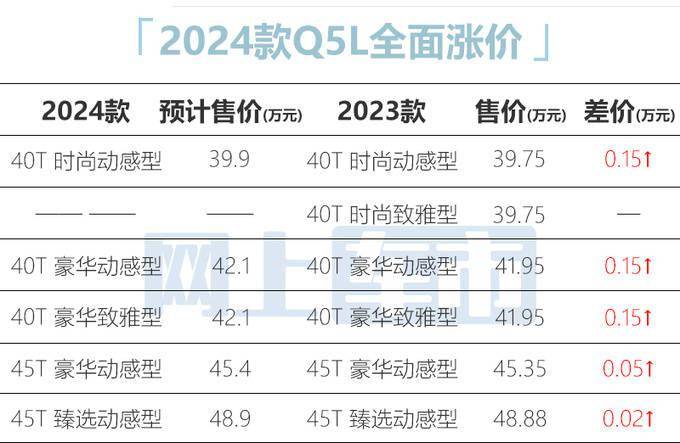 奥迪2024款Q5L配置曝光！10月上市 或39.9万起售_搜狐汽车_搜狐网