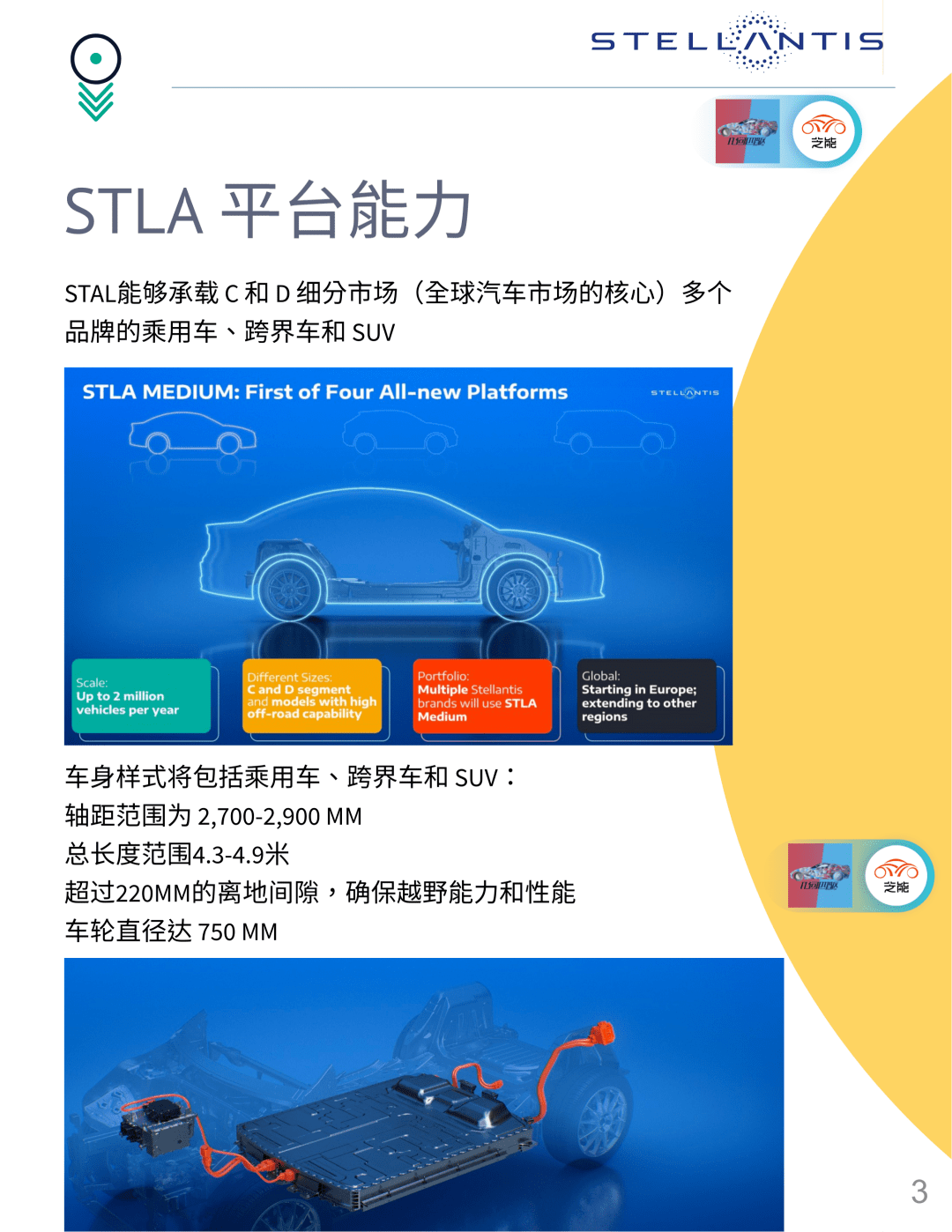300亿欧元的STLA平台：Stellantis电动化决心！_搜狐汽车_搜狐网