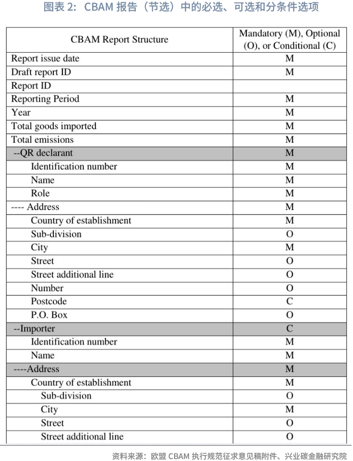 【今日推荐】欧盟CBAM最终法令解析与应对_核算_产品_进口