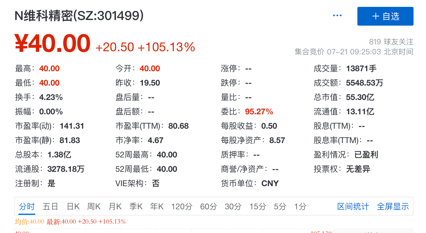 维科精密上市首日开盘大涨105%，实控人父女为新加坡国籍_公司_零部件_汽车