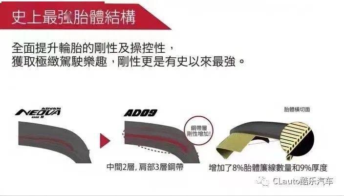 ADVAN AD09，性能、耐磨、抓地、且足够好看的轮胎 | 酷乐汽车_搜狐汽车_搜狐网